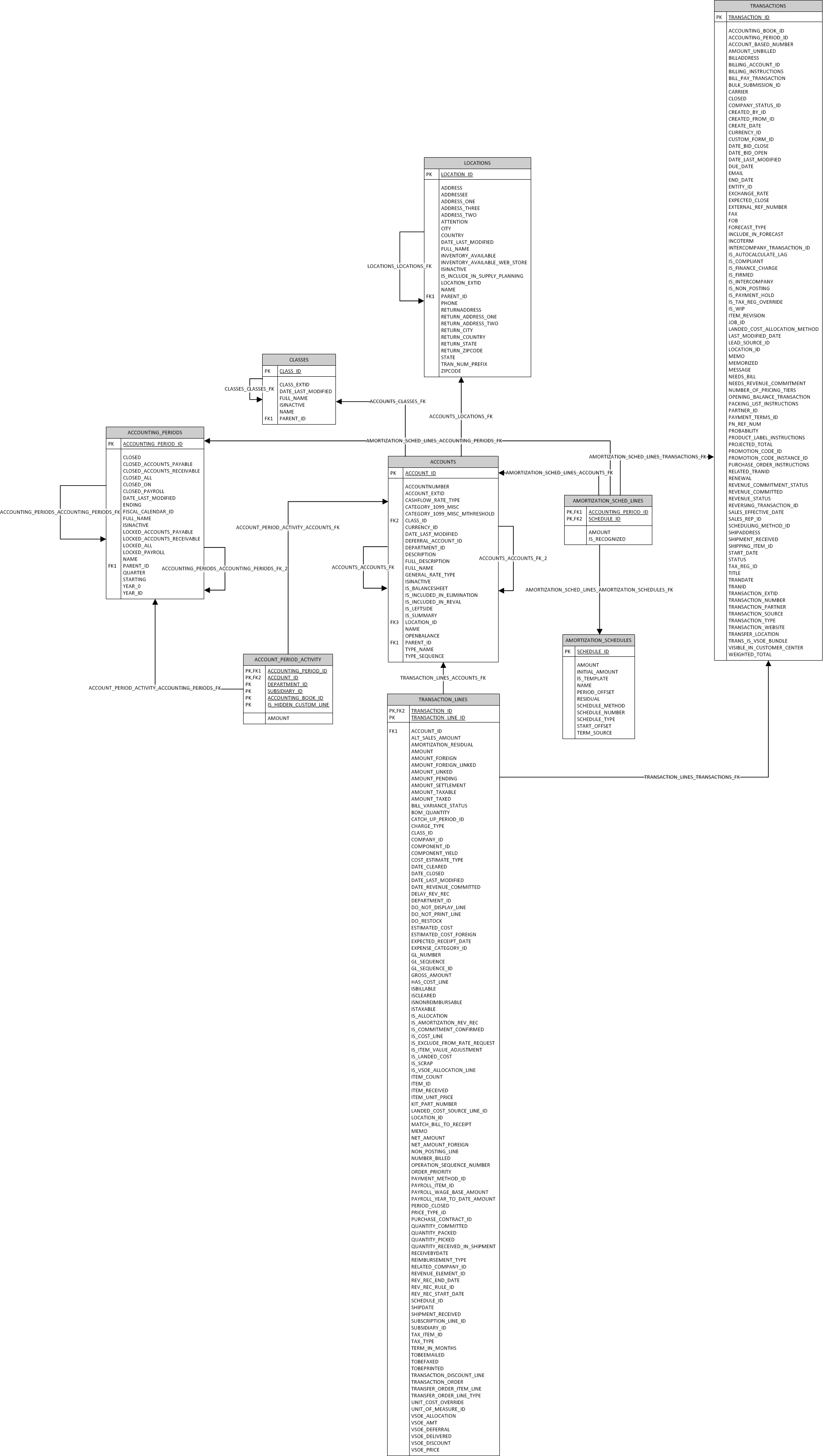 Transaction_history_accounts_fk