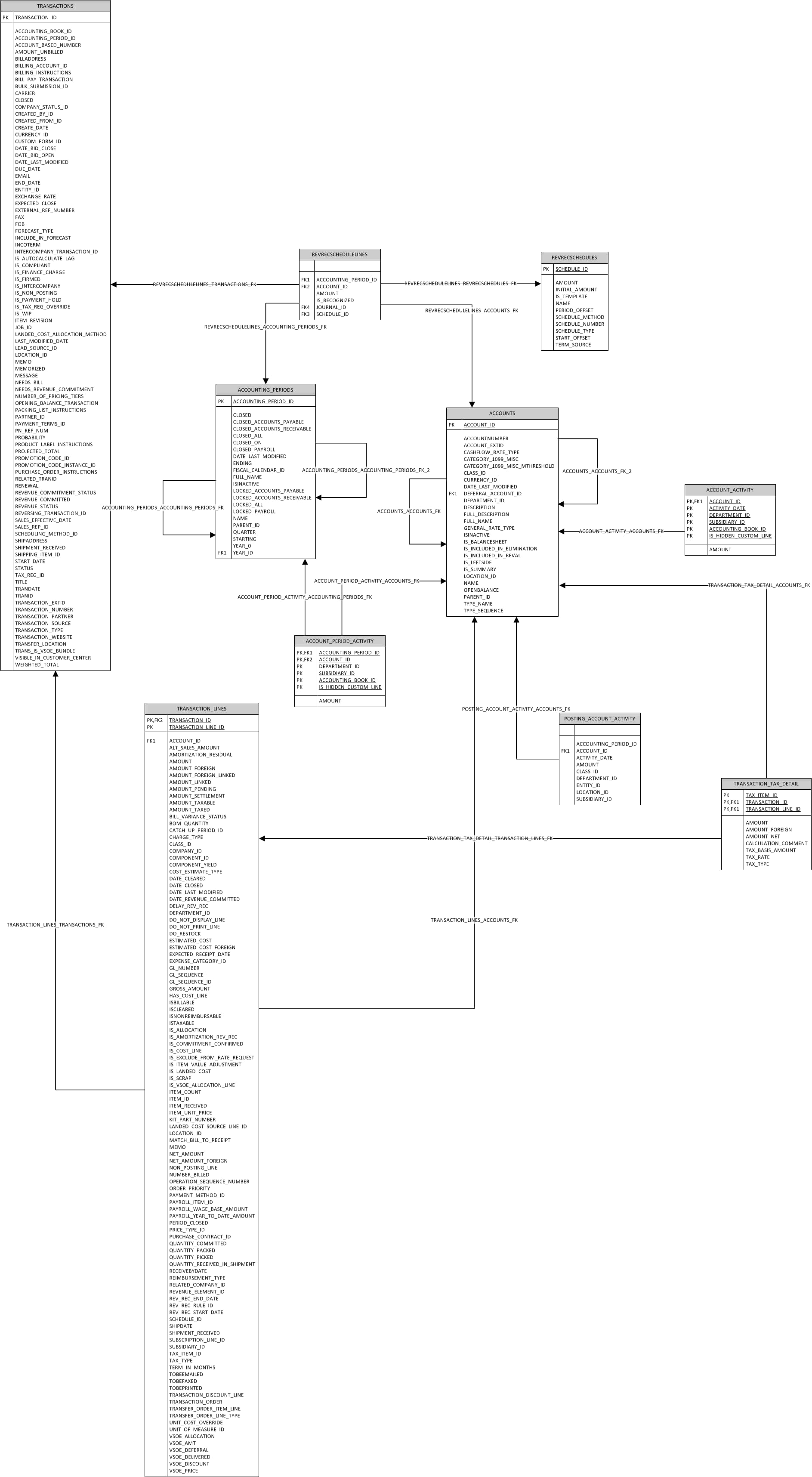 Transaction_history_accounts_fk