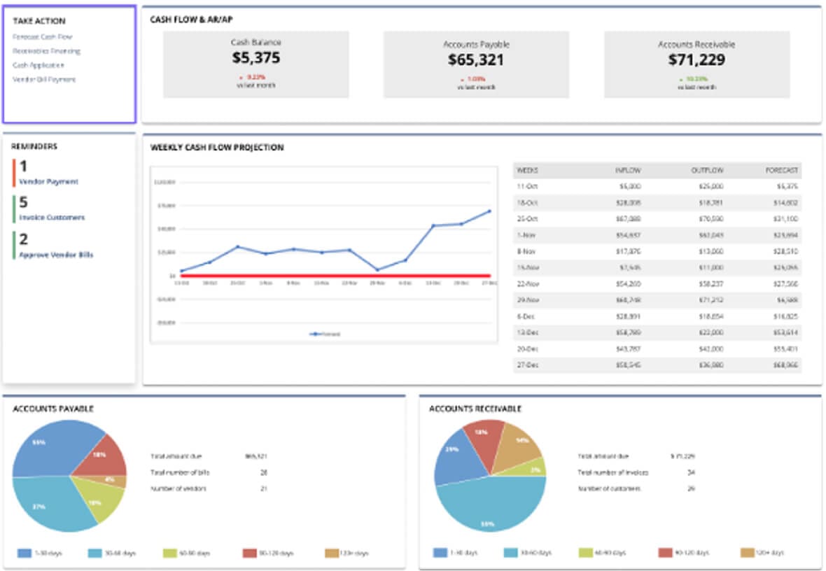 What Is Invoice Factoring? How Does it Work? | NetSuite