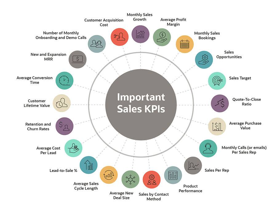 21 Sales KPIs For Sales Teams To Track In 2023 NetSuite