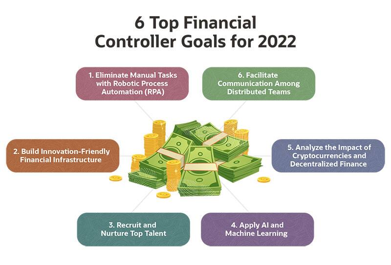 Top 6 Financial Controller Goals How To Achieve Them NetSuite