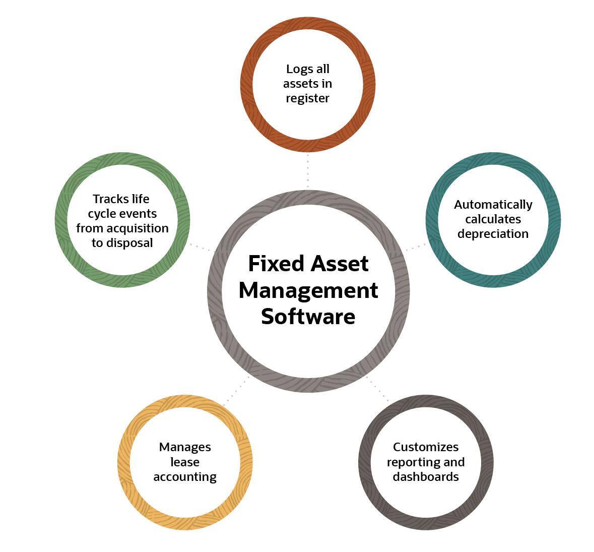 What Is Fixed Asset Management NetSuite