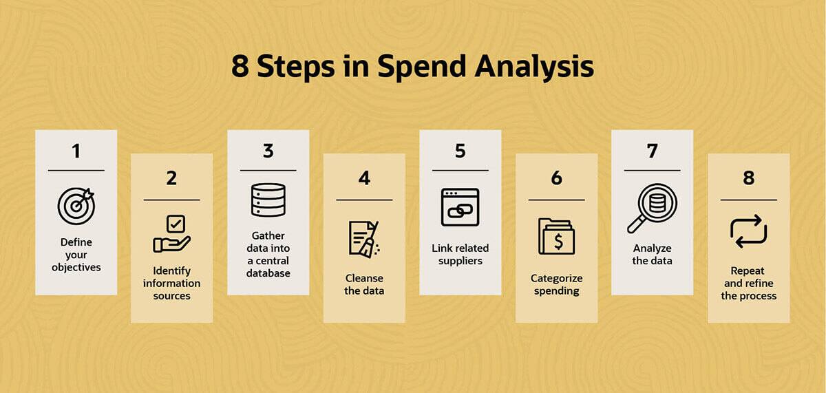What Is Spend Analysis NetSuite