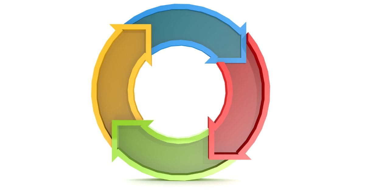 What Is the Procurement Life Cycle? 16 Stages Explained | NetSuite