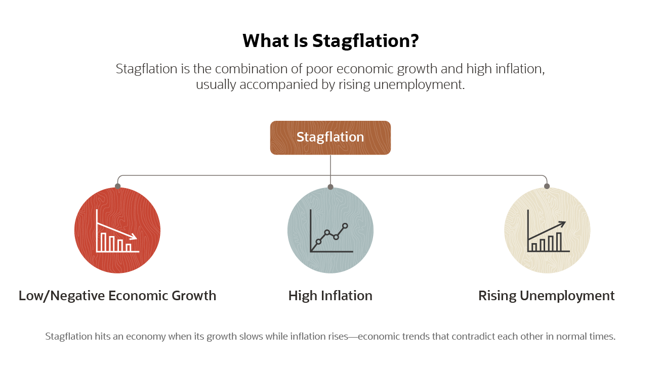 Stagflation Defined Risks Causes And Cure NetSuite