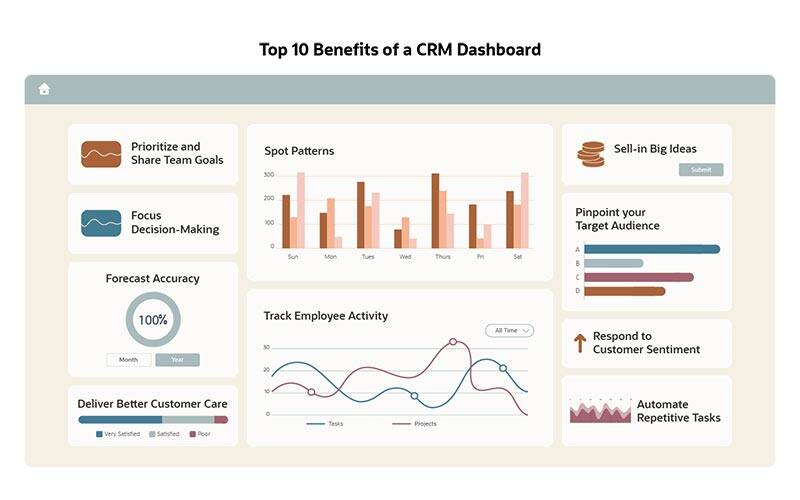 CRM Dashboard KPIs Examples Template Circular Edge JD Edwards 