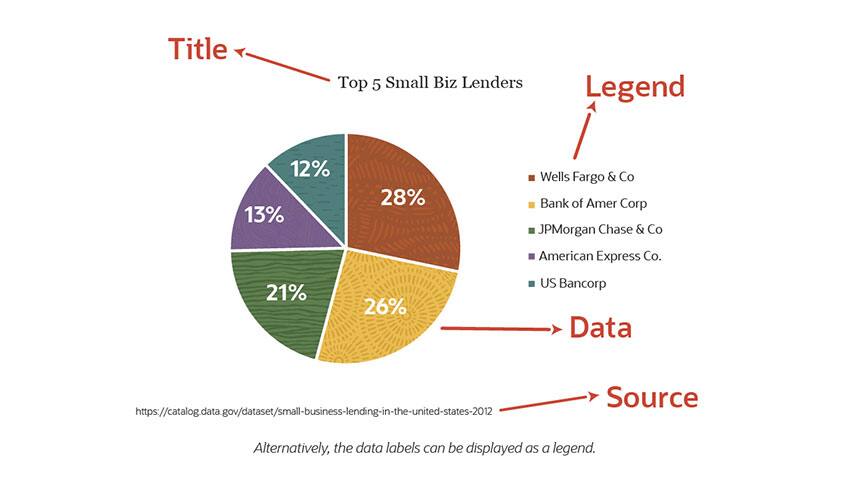 Pie Chart Defined A Guide For Businesses NetSuite