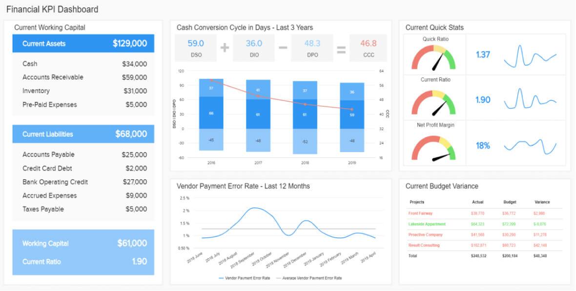 Operational Reporting Types Examples And Best Practices NetSuite