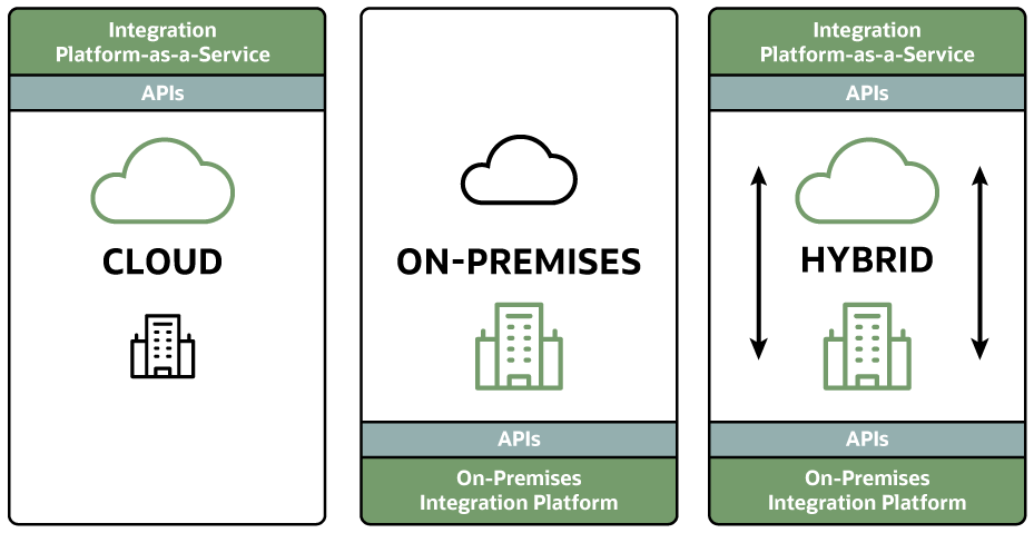 Hybrid ERP System: Pengertian dan Manfaatnya untuk Bisnis Hybrid ERP System: Pengertian dan Manfaatnya untuk Bisnis
