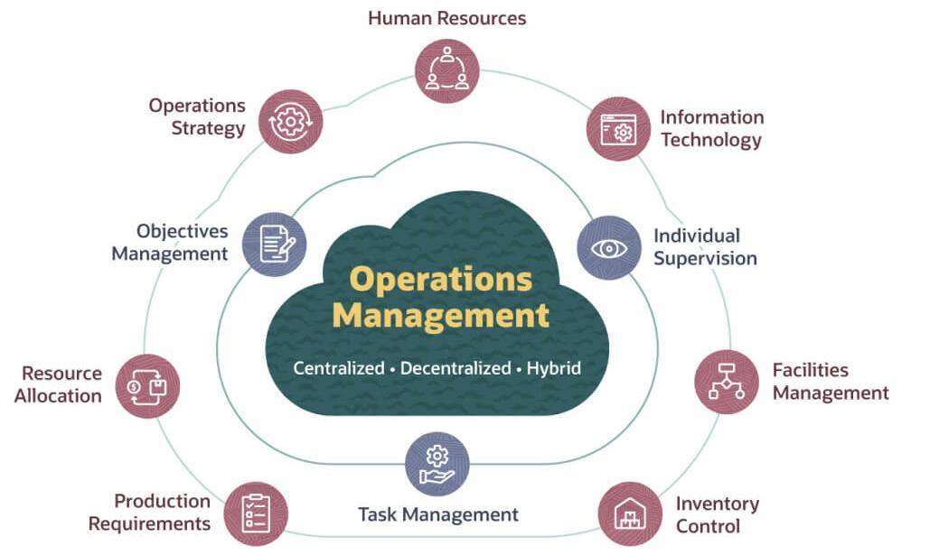 Operations Management