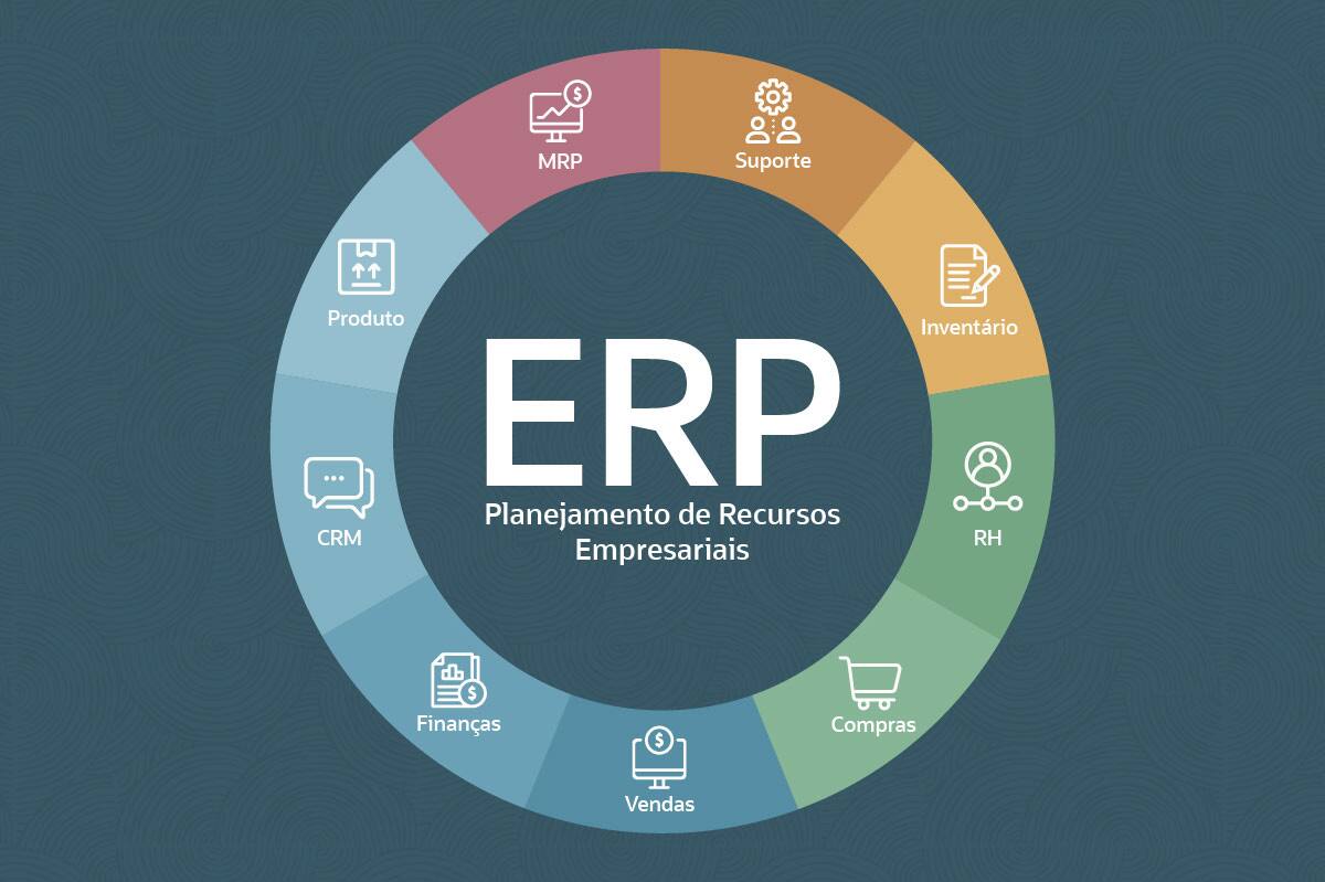 O que é o ERP na nuvem e como ele funciona? | NetSuite