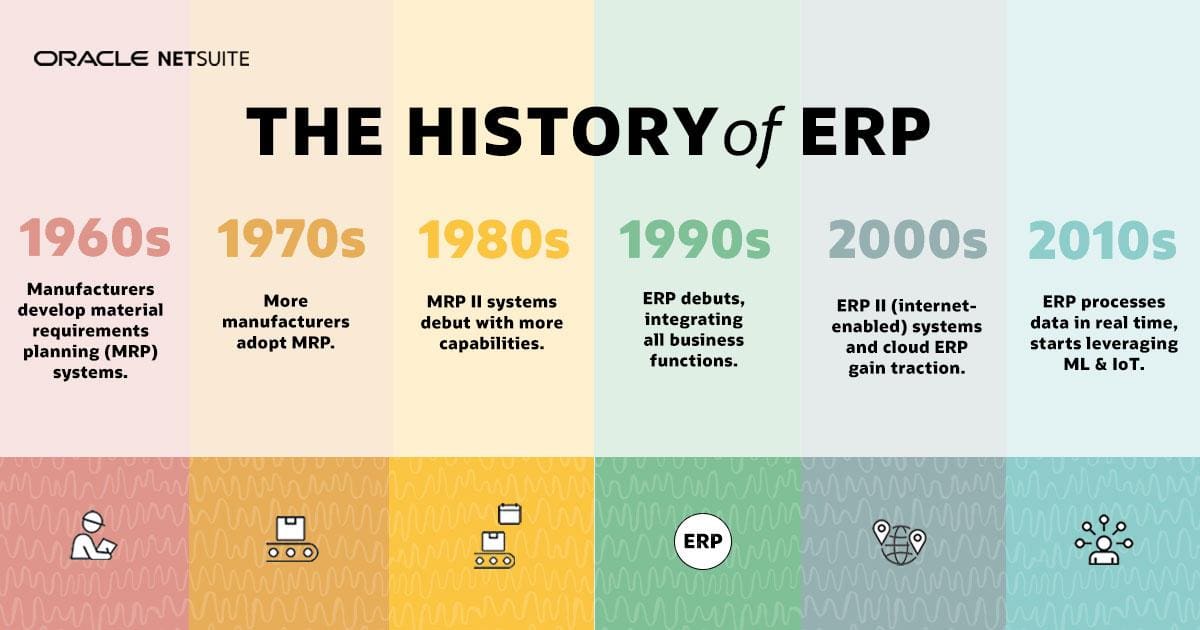 The History of ERP | NetSuite The History of ERP | NetSuite