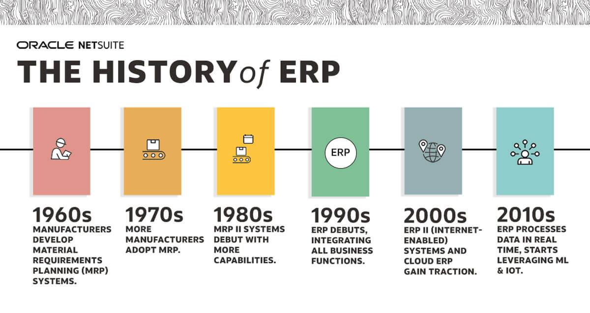 The History of ERP | NetSuite