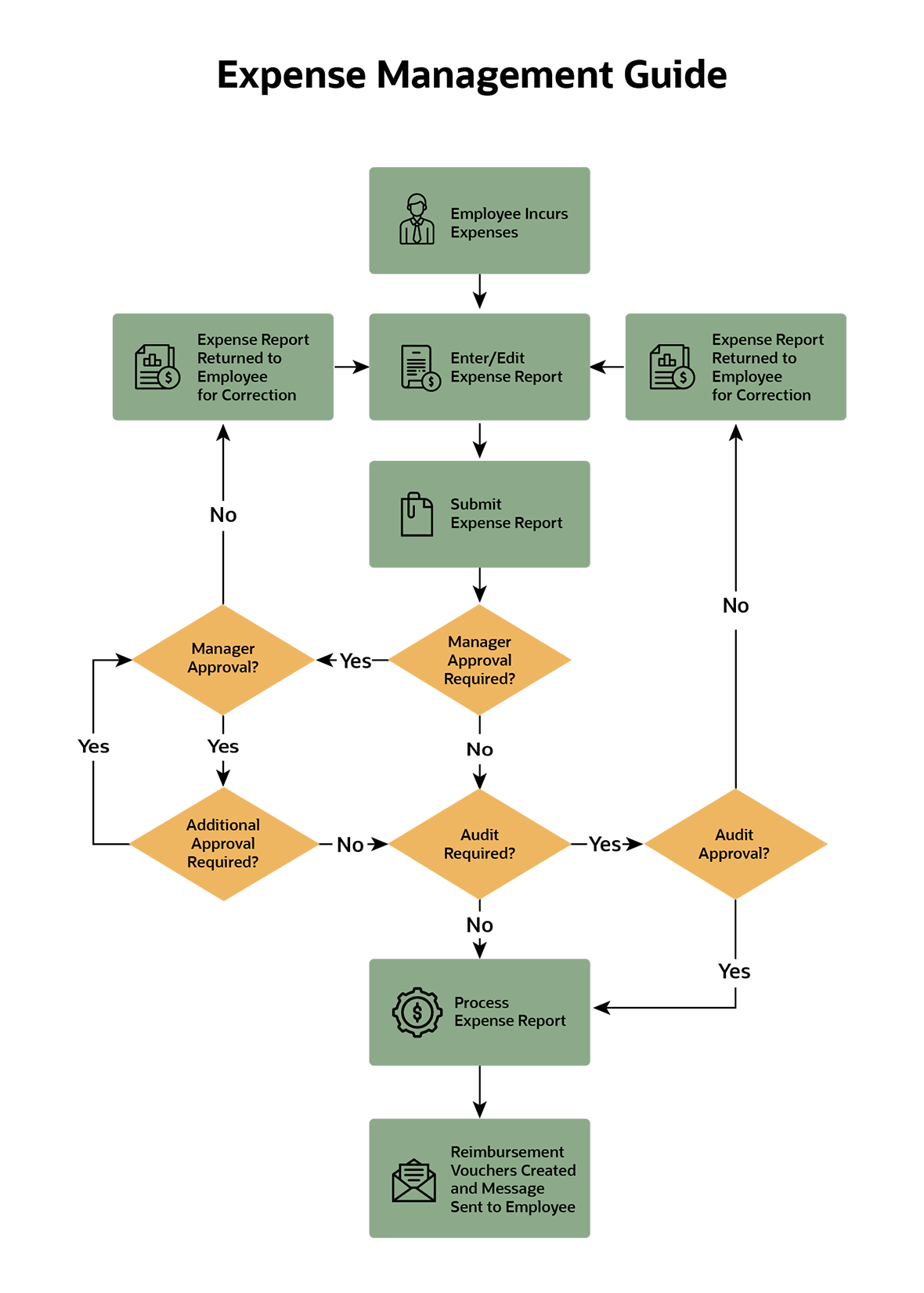 The 2020 Expense Management Software Guide For Businesses NetSuite