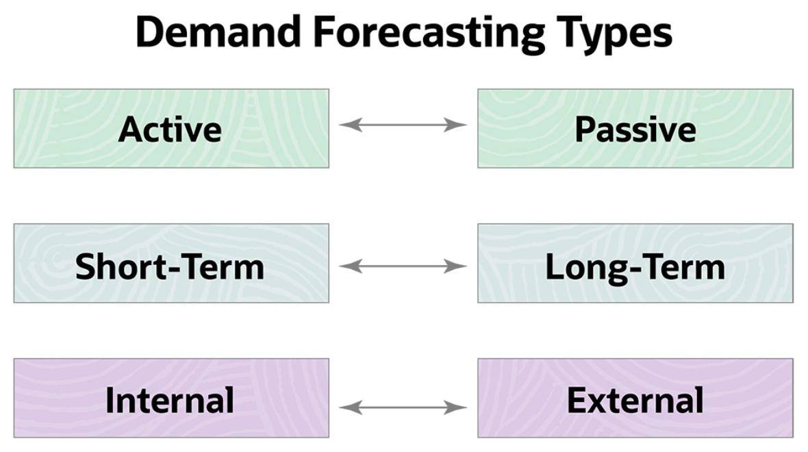 How To Forcast Demand For 4 Years Best Sale Emergencydentistry