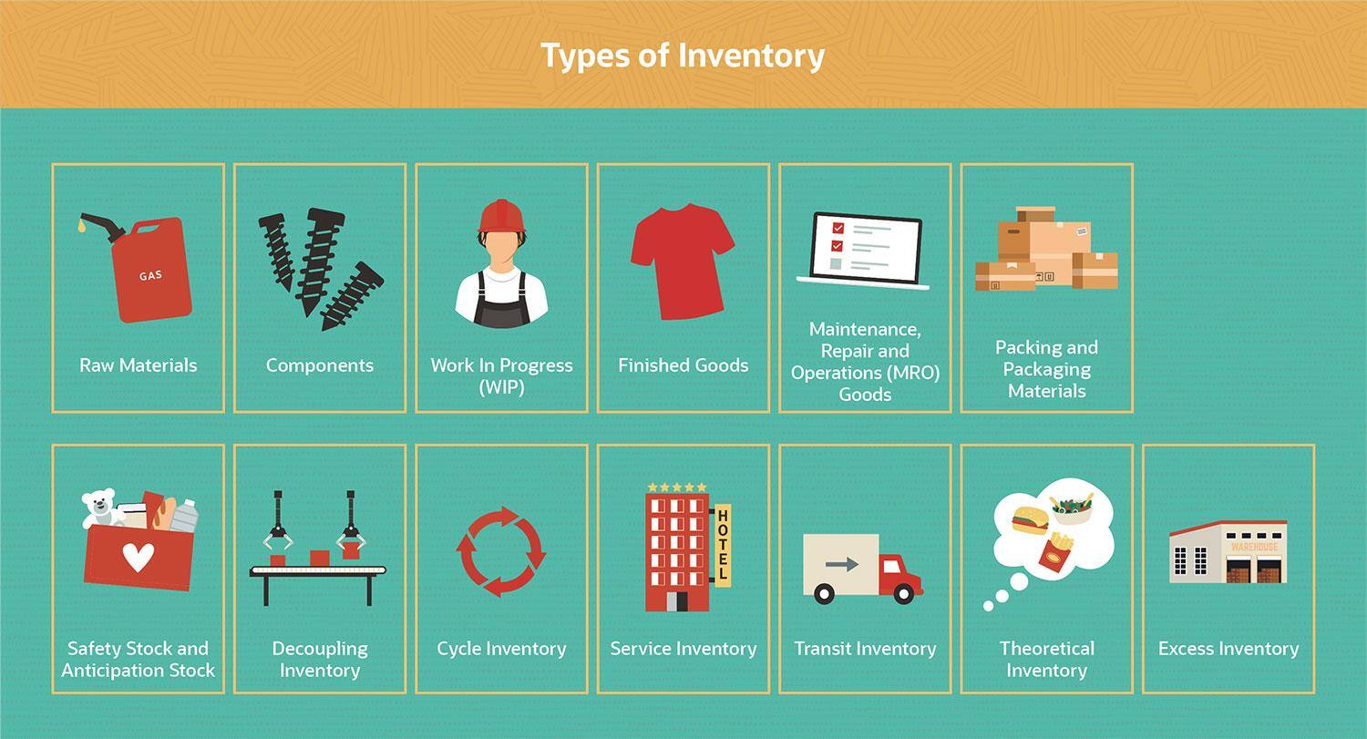 The Definition Of Inventory Includes Which Of The Following Items 