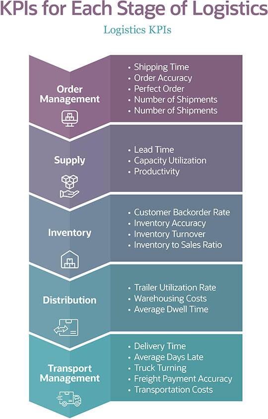 Winning The Delivery Game How To Improve OTIF Brimich