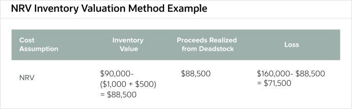 Inventory Cost Accounting: Methods & Examples | NetSuite Inventory Cost Accounting: Methods & Examples | NetSuite