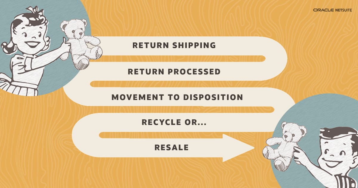 A Guide to Reverse Logistics: How It Works, Types and Strategies | NetSuite