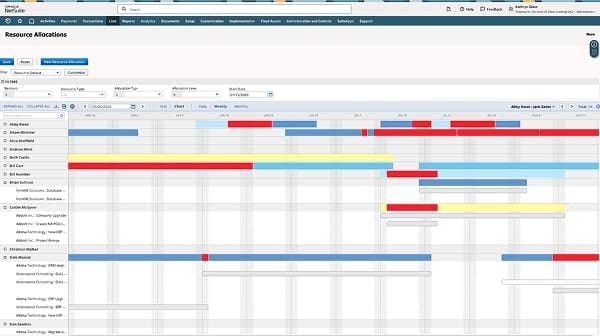 What Is Resource Management and Why Does It Matter? | NetSuite