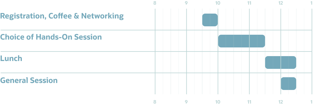 Learning Labs | NetSuite