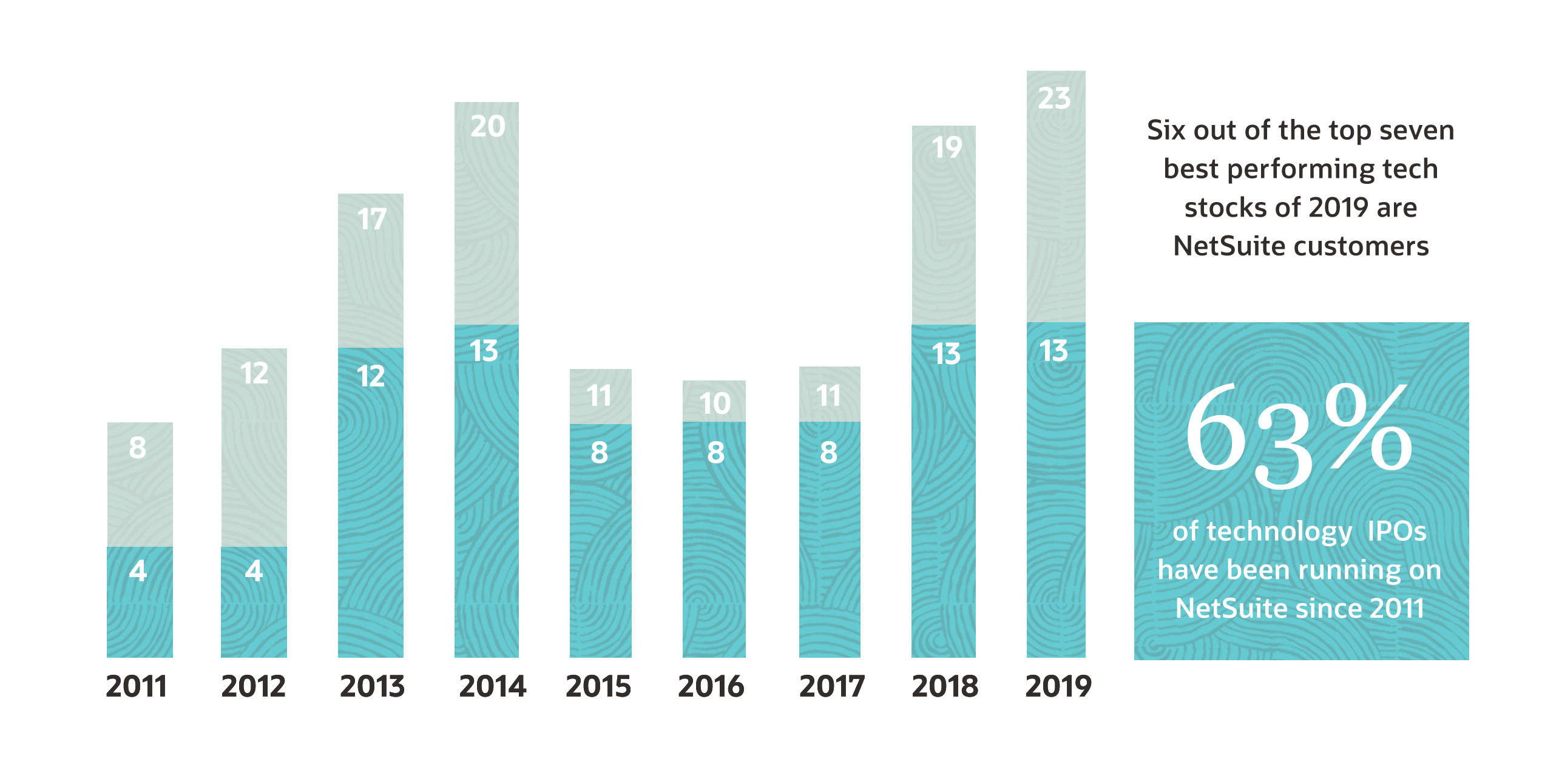 NetSuite for Venture Capital Firms