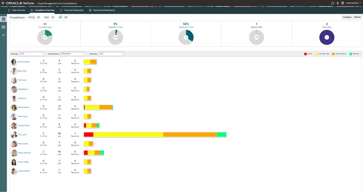 NetSuite Close Management and Consolidation | NetSuite
