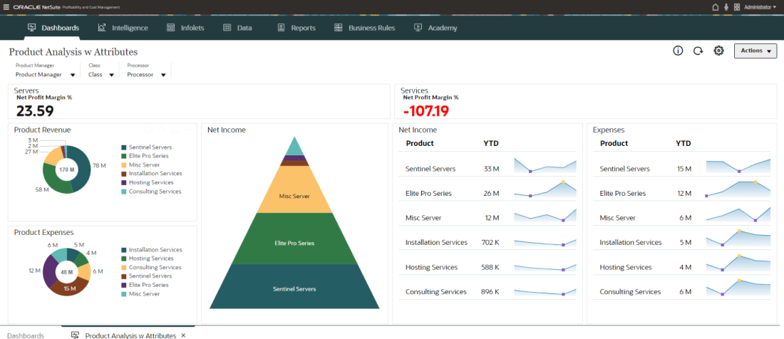 NetSuite Profitability and Cost Management | NetSuite NetSuite Profitability and Cost Management | NetSuite
