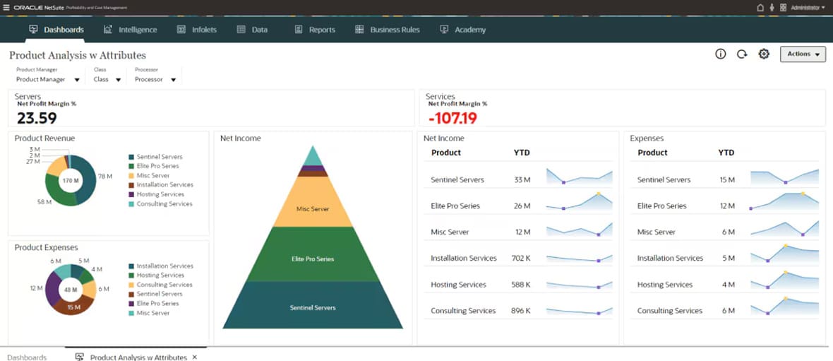 NetSuite Profitability and Cost Management | NetSuite