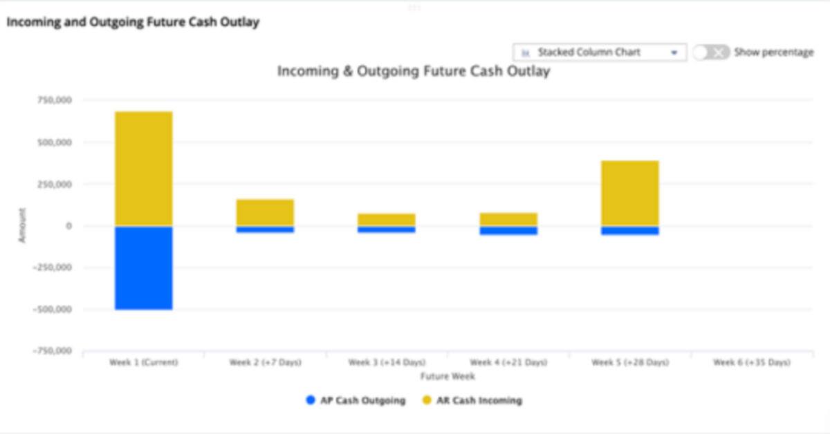 NetSuite Cash Management Software