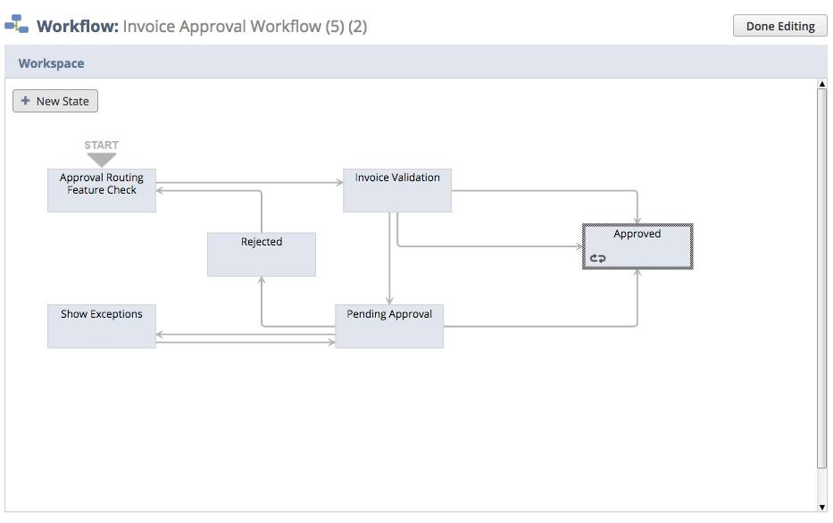 Sales Order Processing & Management Software | NetSuite