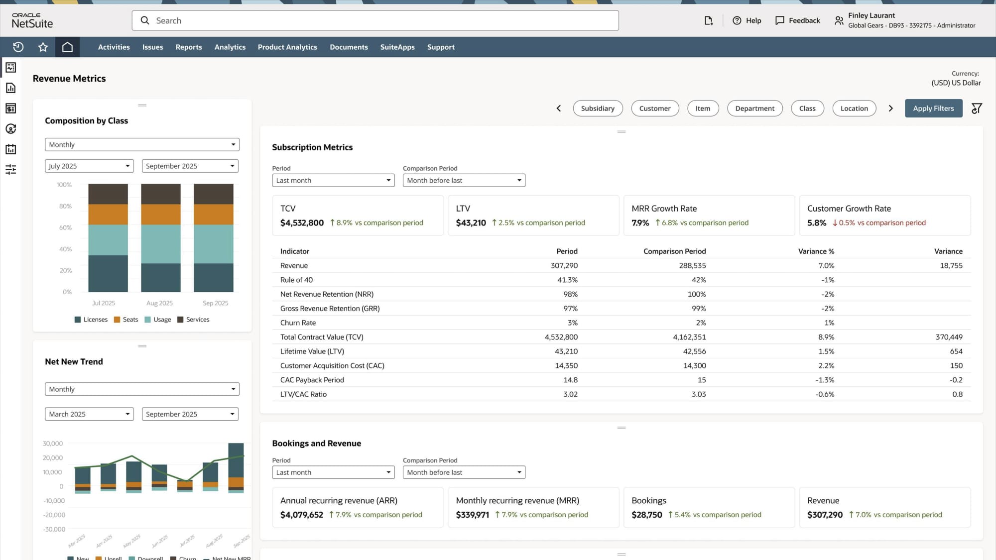 NetSuite Subscription Metrics & Analytics Software | NetSuite