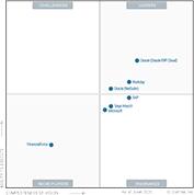 Scalable SaaS ERP for your entire business | NetSuite India